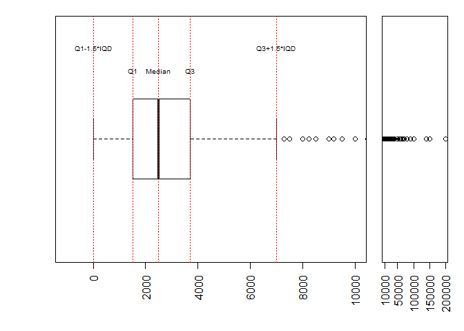 Lessons Learnt About Data Viz Why A Boxplot Is Sometimes The Worst