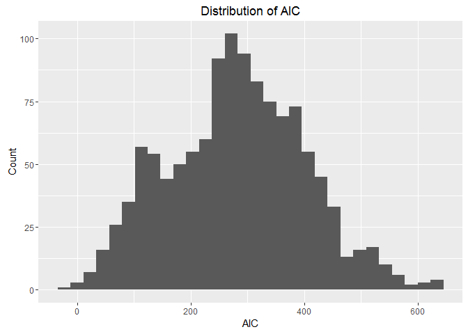 The Power of (purrr,tidy,broom)-Exploring Climate Change Trends – Once ...